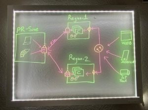 16 DIY Lightboard Ideas - DIYnCrafty